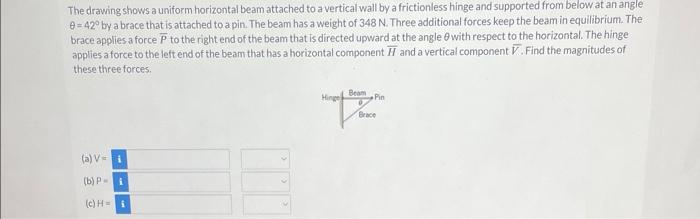 Solved The drawing shows a uniform horizontal beam attached | Chegg.com