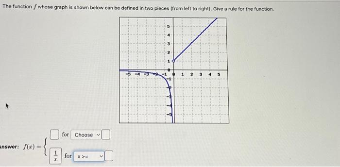 Solved The function f whose graph is shown below can be | Chegg.com