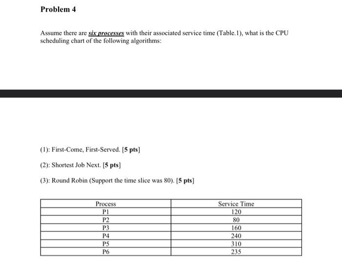 Solved Assume there are six processes with their associated | Chegg.com