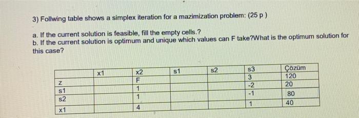 Solved 3) Follwing table shows a simplex iteration for a | Chegg.com