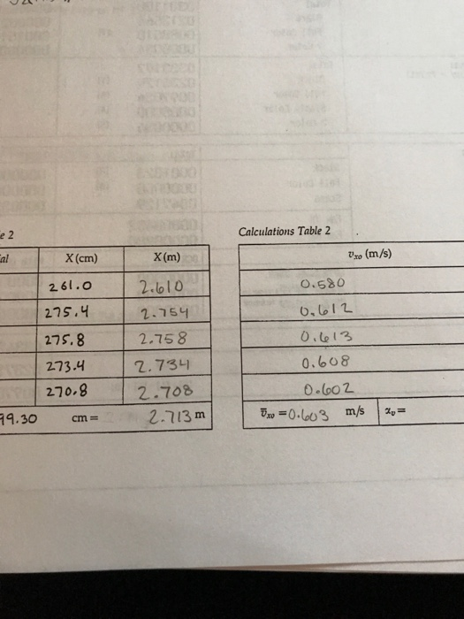 Solved LABORATORY REPORT Data Table 2 Calculations Table 2 | Chegg.com