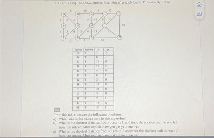 Solved 4. Given a Graph as below, and the final table after | Chegg.com