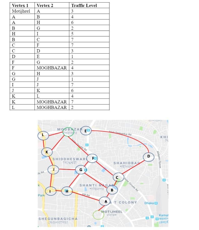 Solved TASK 31.5+ 1.5 + 2 = 5 Marks] If there are N places | Chegg.com