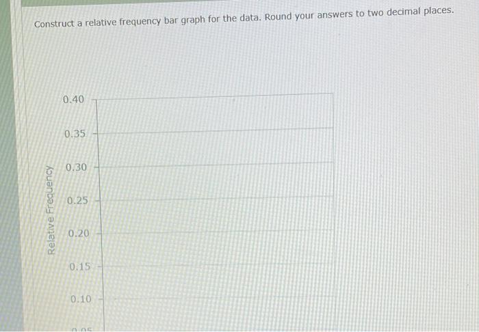 Solved Following is a pie chart that presents the | Chegg.com