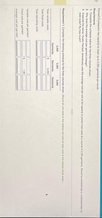 Solved Graph/chartSuppose Call - Now offers an international | Chegg.com