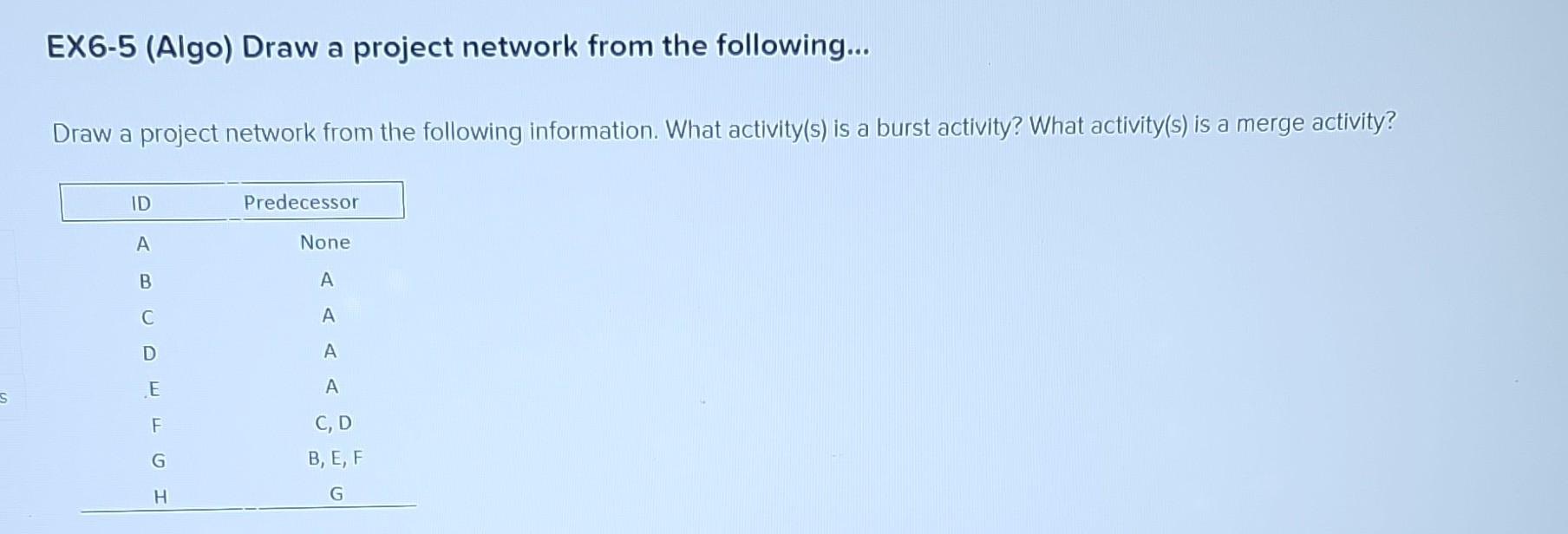 Solved EX6-5 (Algo) Draw a project network from the | Chegg.com