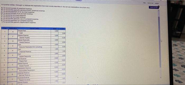 Solved Problem 3-1A (Algo) Identifying adjusting entries | Chegg.com