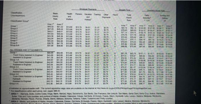 Solved Reference the attached prevailing wage rate handouts. | Chegg.com