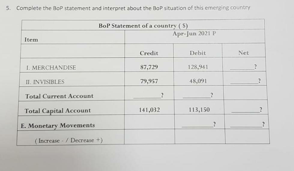 Solved 5. Complete the BOP statement and interpret about the | Chegg.com