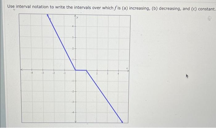 Solved Use interval notation to write the intervals over | Chegg.com
