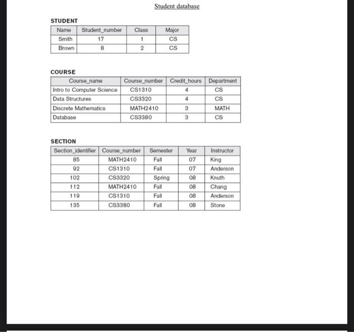 Solved for questions 1a-f can i just get the output instead | Chegg.com