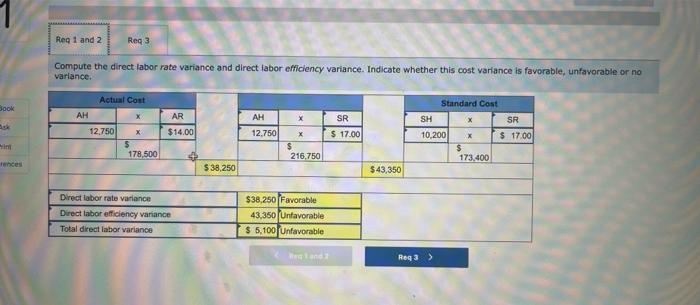 Solved Compute The Direct Labor Rate Variance And Direct