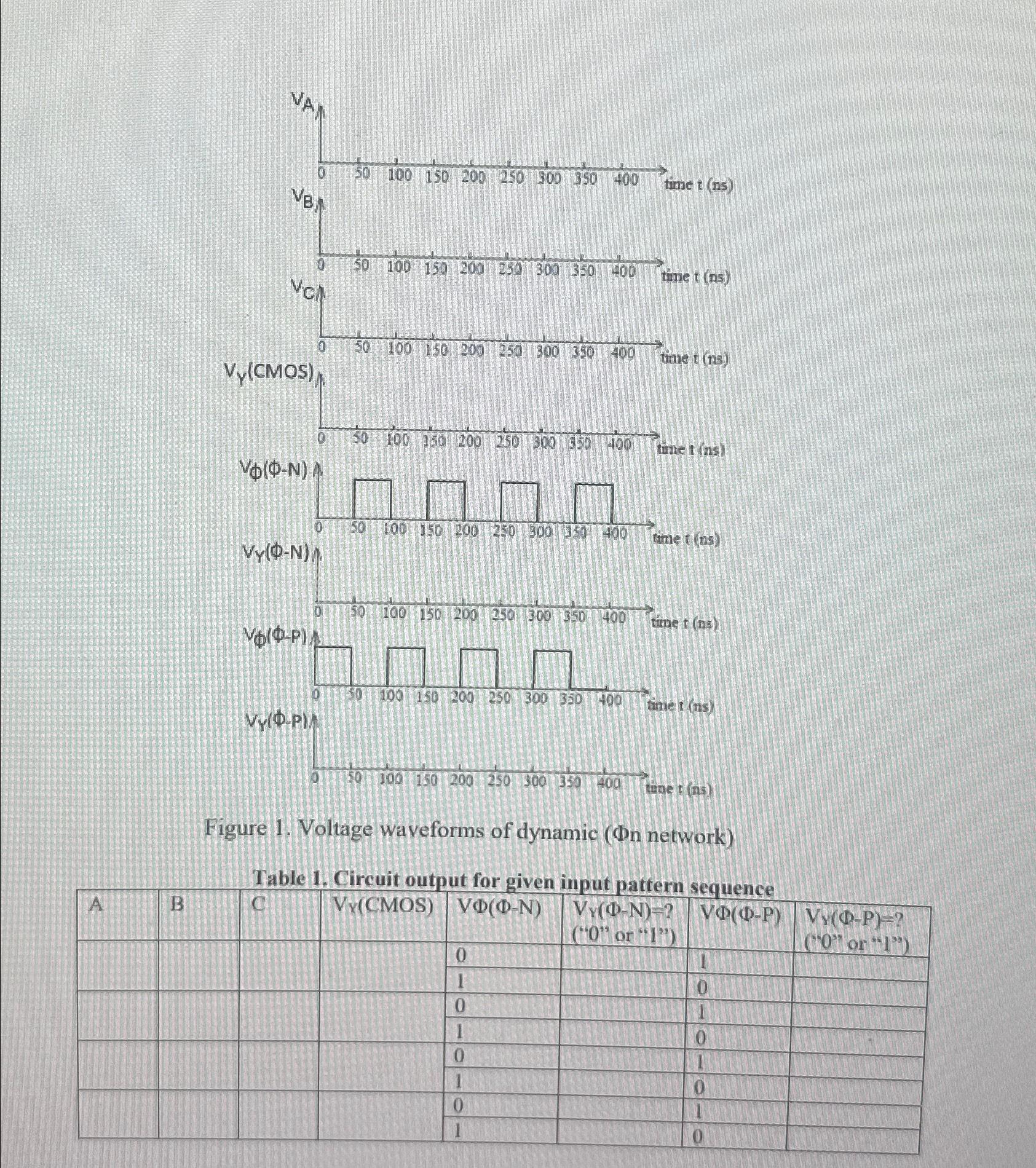 Solved (20') ﻿Comparison of static CMOS and Φ-NΦ-P ﻿network | Chegg.com