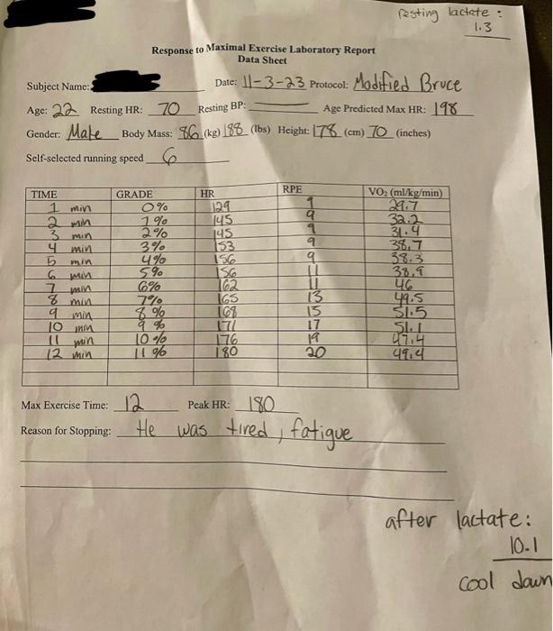 Solved Response to Maximal Exercise Laboratory Report Data | Chegg.com