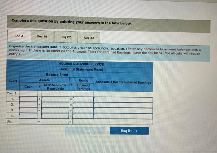 Solved Exercise 5-1A (Static) Accounting for uncollectible | Chegg.com