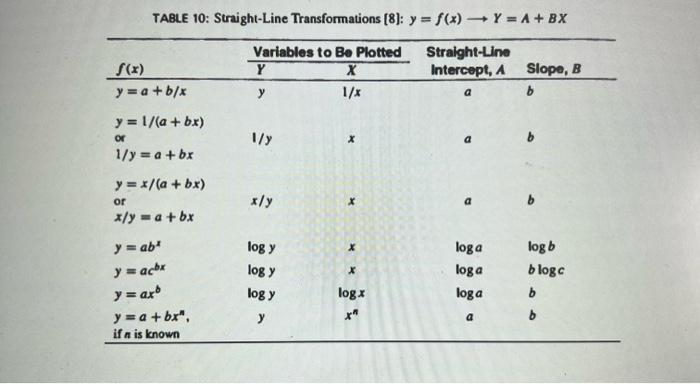 Solved TABLE 10: Straight-Line Transformations [8]: | Chegg.com