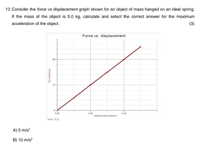 Solved 12 Consider The Force Vs Displacement Graph Shown