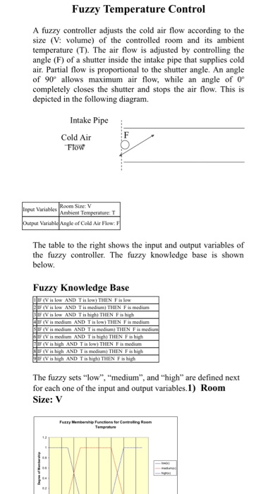 Fuzzy Temperature Control A fuzzy controller adjusts | Chegg.com