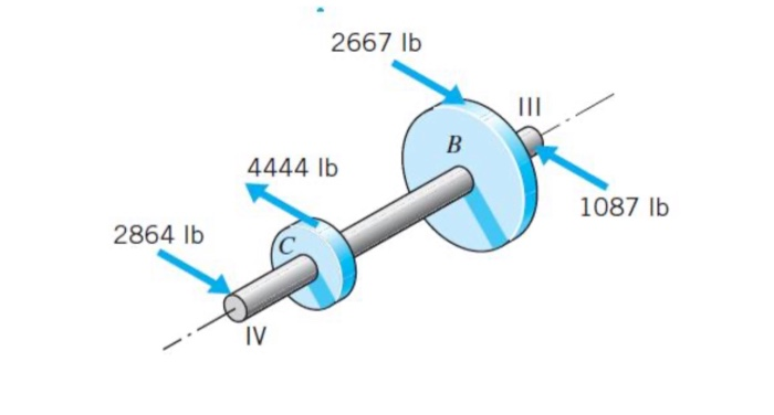 Solved A shaft of uniform diameter and given length supports | Chegg.com
