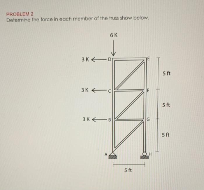 Solved PROBLEM 2 Determine the force in each member of the | Chegg.com