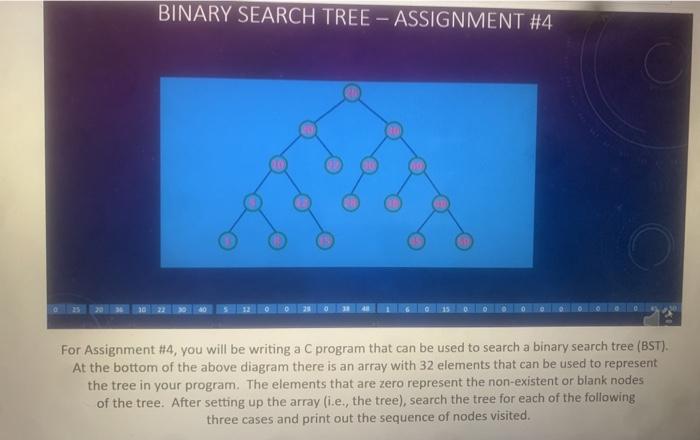 Solved For Assignment #4, you will be writing a C program | Chegg.com