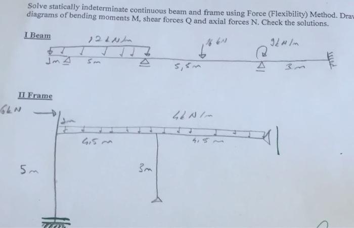 Solved please solve with FORCE(Flexibility) method.Draw the | Chegg.com