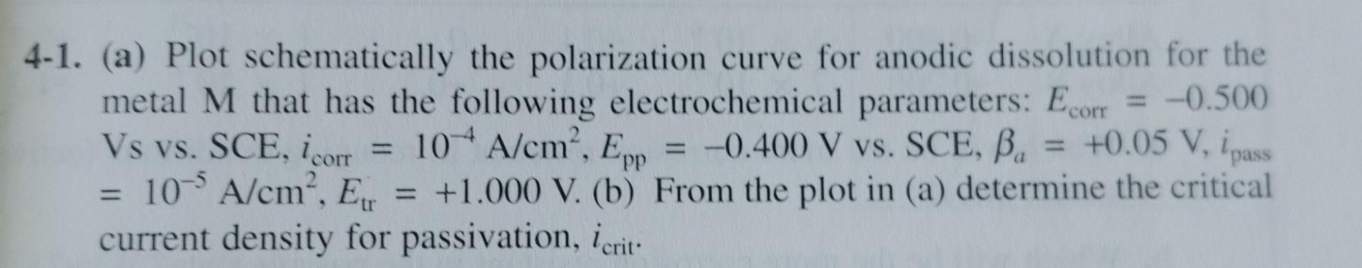 Solved 1. (a) Plot schematically the polarization curve for | Chegg.com