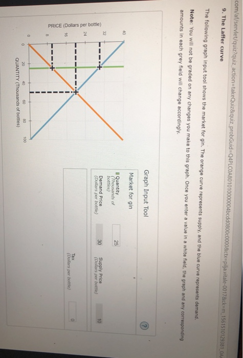 Solved PRICE (Dollars per bottle) com/af/servlet/quiz?quiz | Chegg.com
