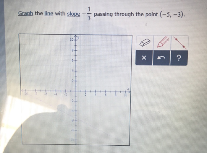 Solved Graph the line with slope 3 passing through the point | Chegg.com