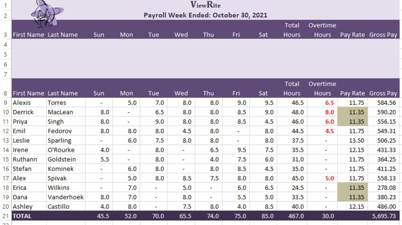 Solved Enter the criteria for an advanced filter in cell c4 | Chegg.com