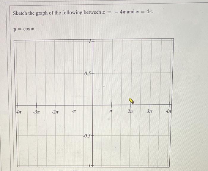 Solved Use the graphs of the function to find all values of | Chegg.com