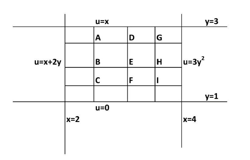 Solved Set up a numerical procedure to solve the equation | Chegg.com