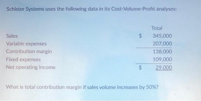 Solved Schister Systems uses the following data in its | Chegg.com