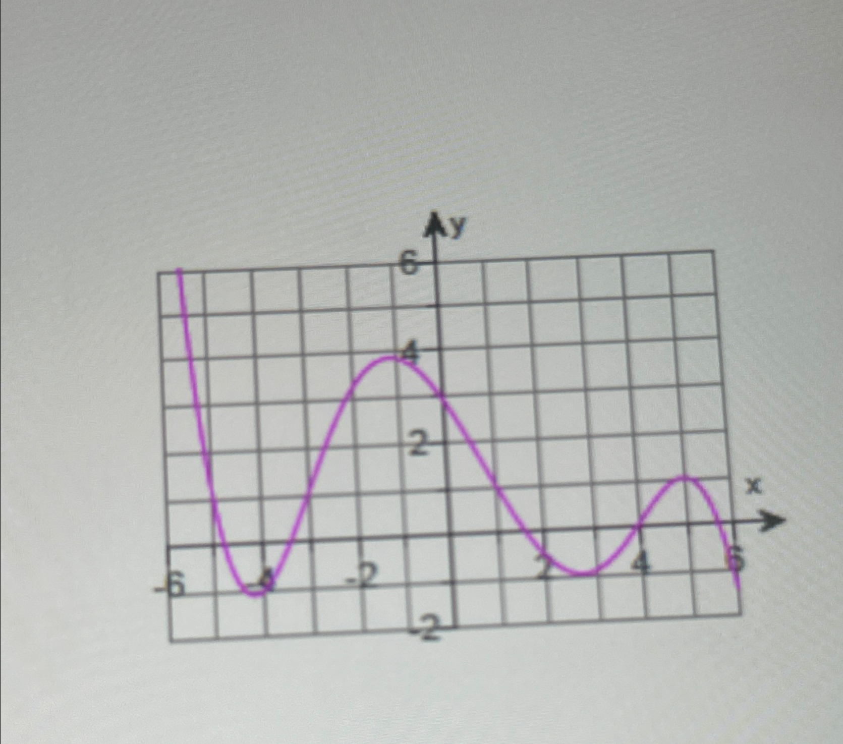 Solved determine whether the function is continuous over the | Chegg.com