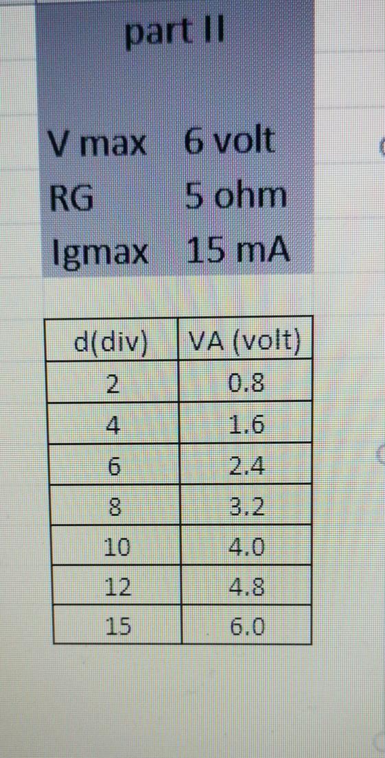 Solved part II:Converting the galvanometer into a voltmeter | Chegg.com