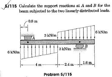 Solved Answer: RA = 14.29 kN down, RB = 14.29 kN up | Chegg.com
