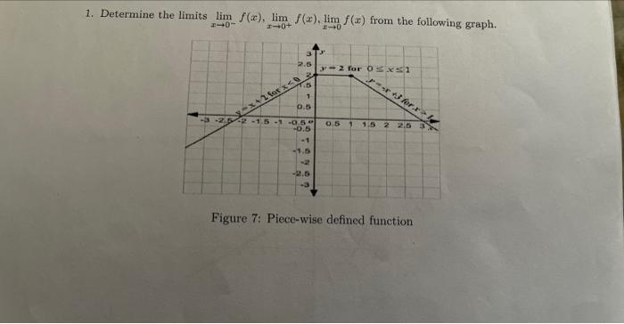 Solved How find left hand limit and right hand limit by | Chegg.com