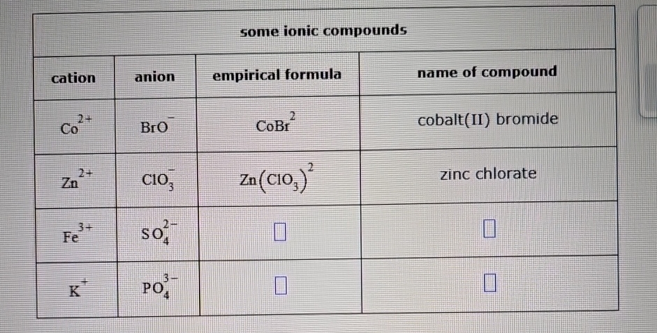 Solved fill in the name and empirical formula of each ionic | Chegg.com