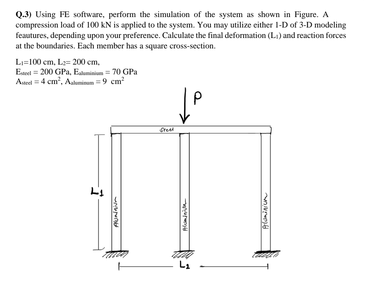 Solved Q.3) ﻿Using FE software, perform the simulation of | Chegg.com
