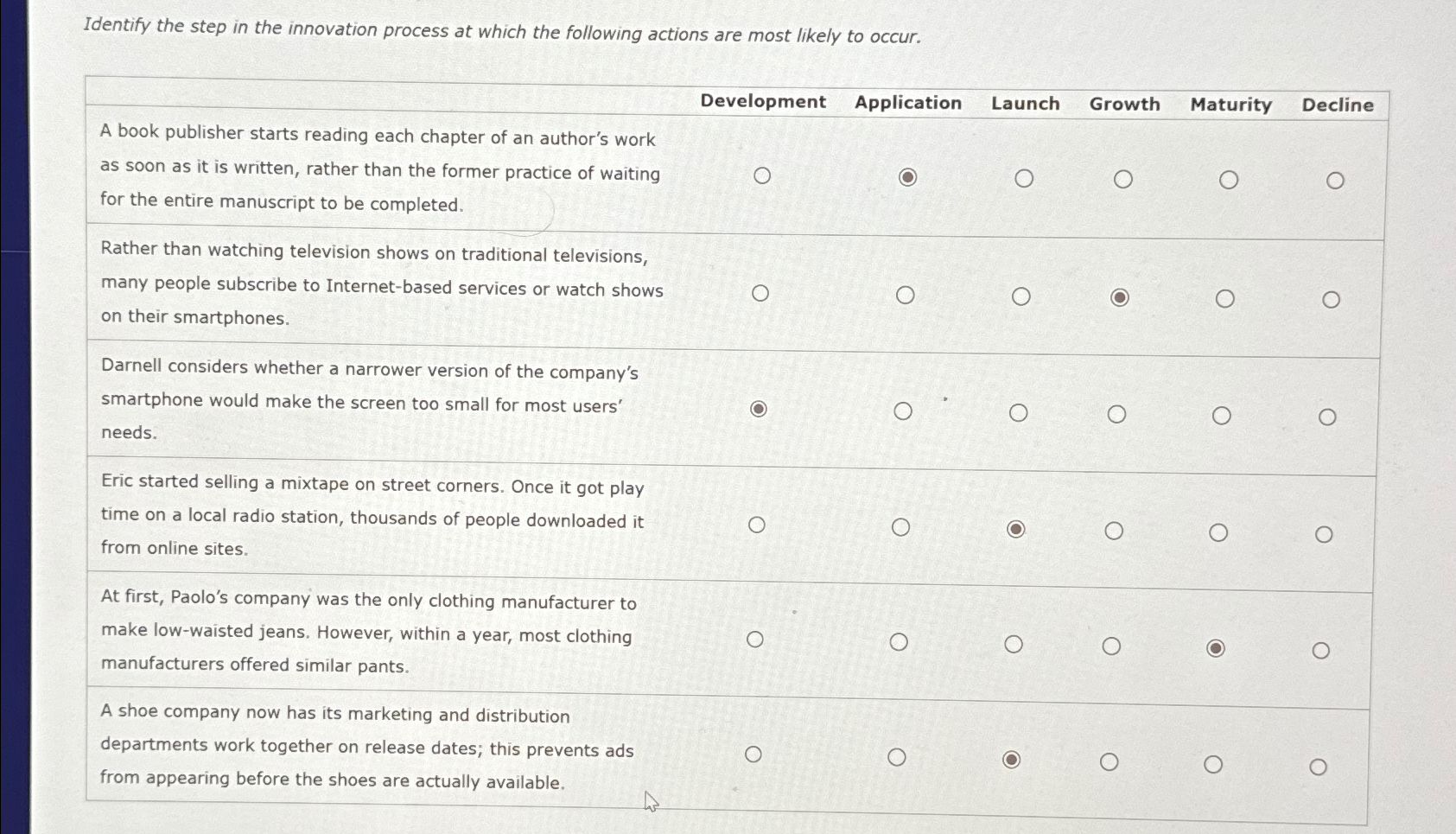 Solved Identify the step in the innovation process at which | Chegg.com