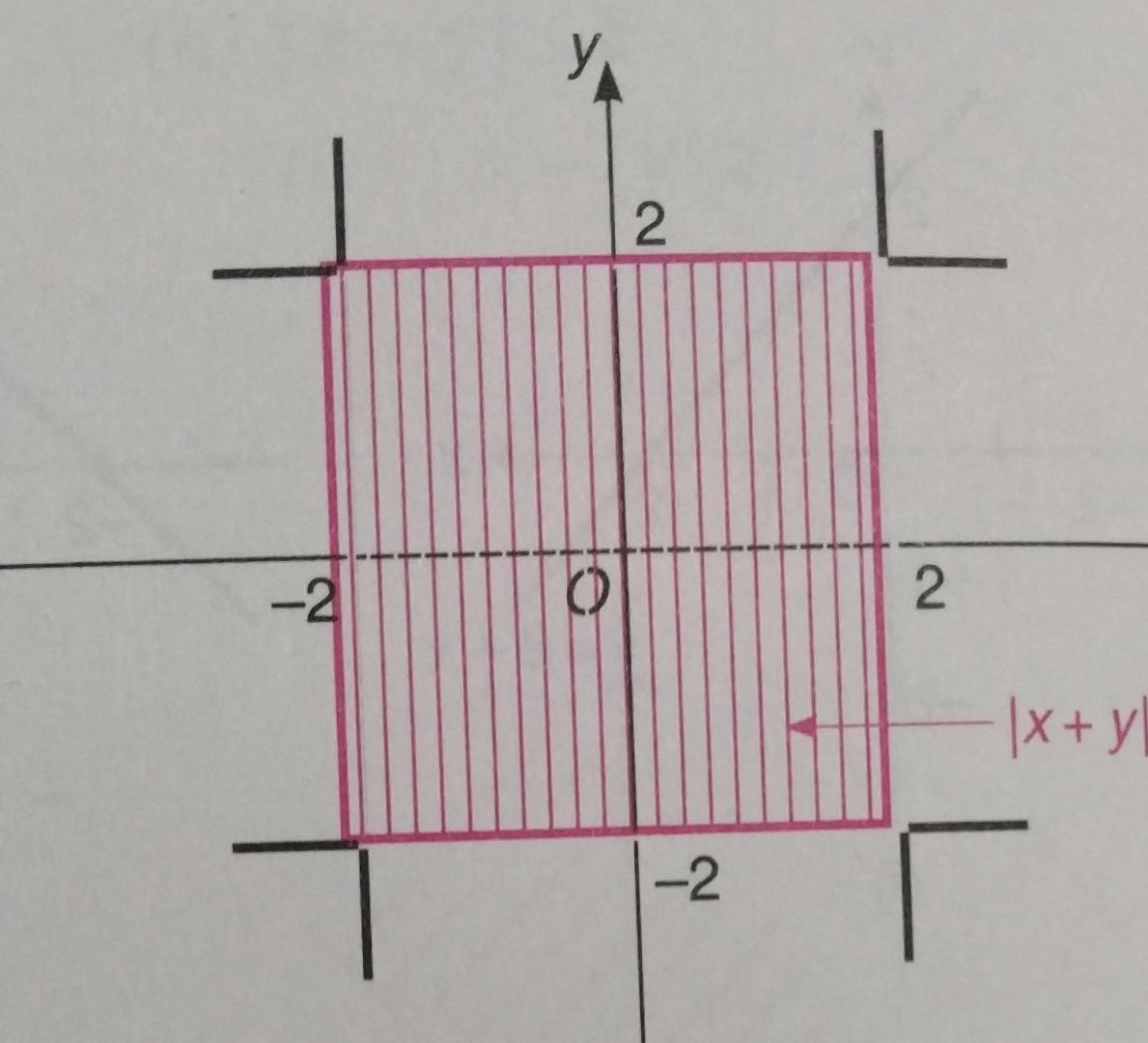 This question is related to evaluation. | Chegg.com