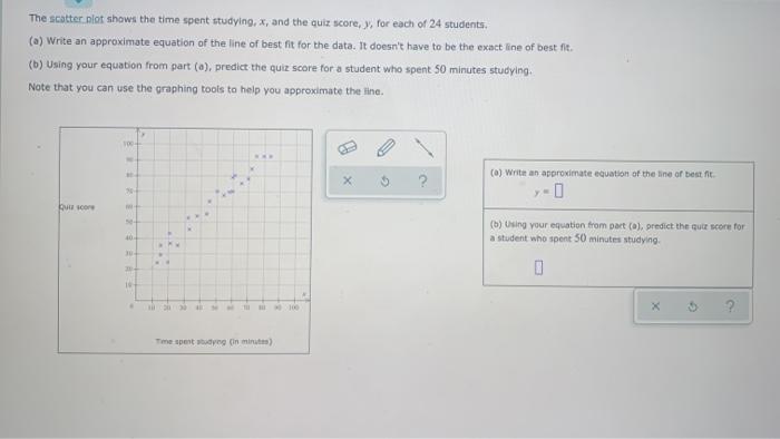 Solved The scatter plot shows the time spent studying, x, | Chegg.com