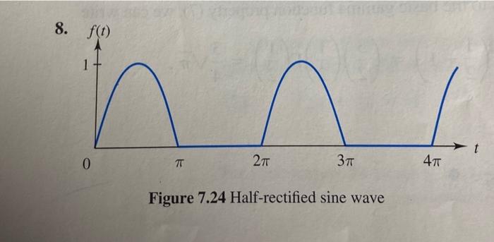Solved In Problems 5-8, determine L{f}, where the periodic | Chegg.com