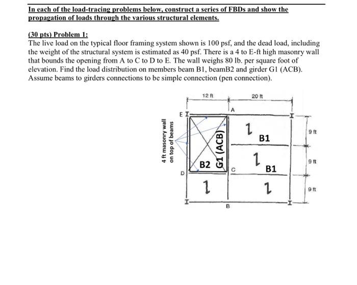 Solved In each of the load-tracing problems below, construct | Chegg.com