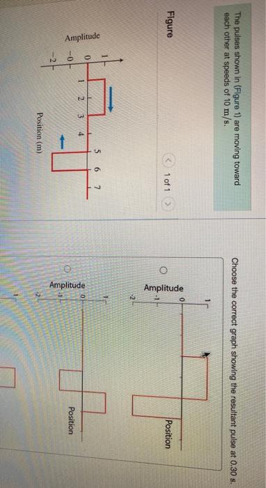 Solved The pulses shown in (Figure 1) are moving toward each | Chegg.com