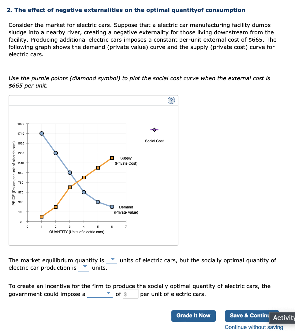Solved The effect of negative externalities on the optimal | Chegg.com
