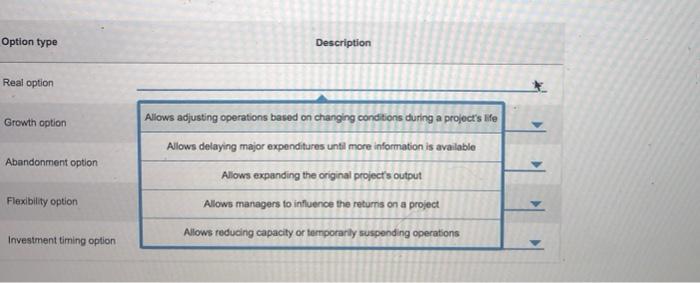 Solved 6. Real options Complete the following table by | Chegg.com