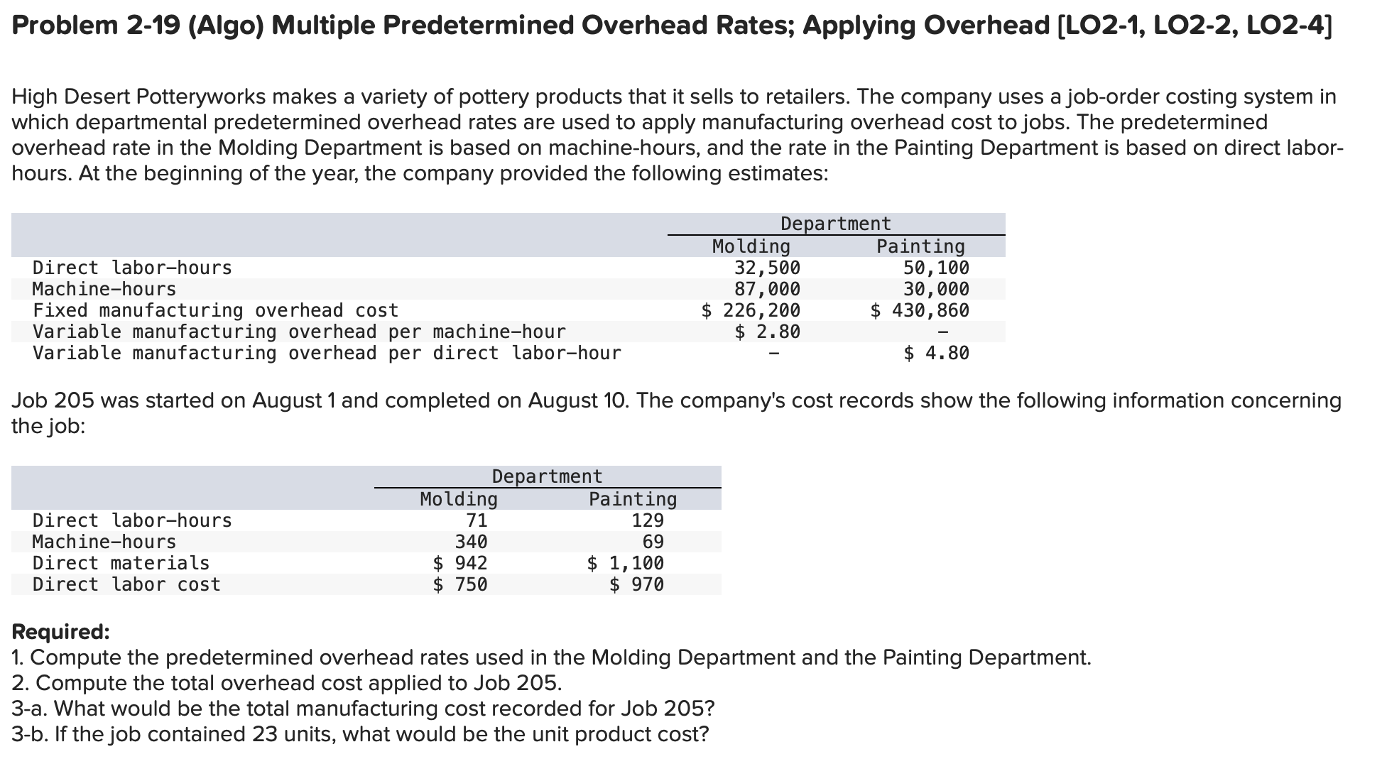 Solved Problem 2-19 (Algo) ﻿Multiple Predetermined Overhead | Chegg.com