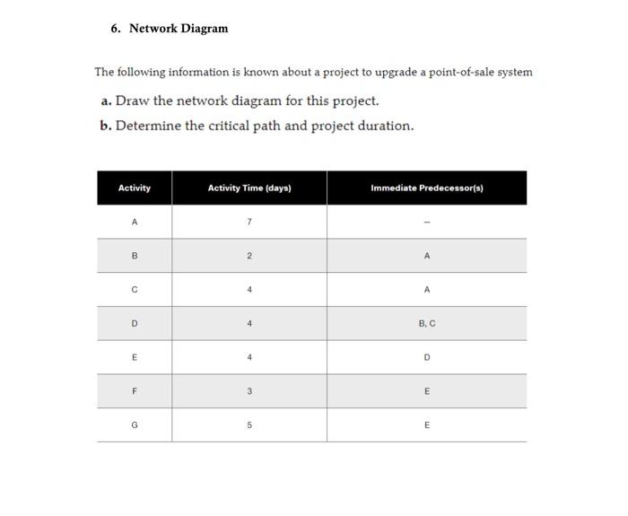 Solved 6. Network Diagram The following information is known | Chegg.com