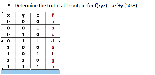 1.Determine the truth table for f(xyz)=xz'+y (50%) | Chegg.com
